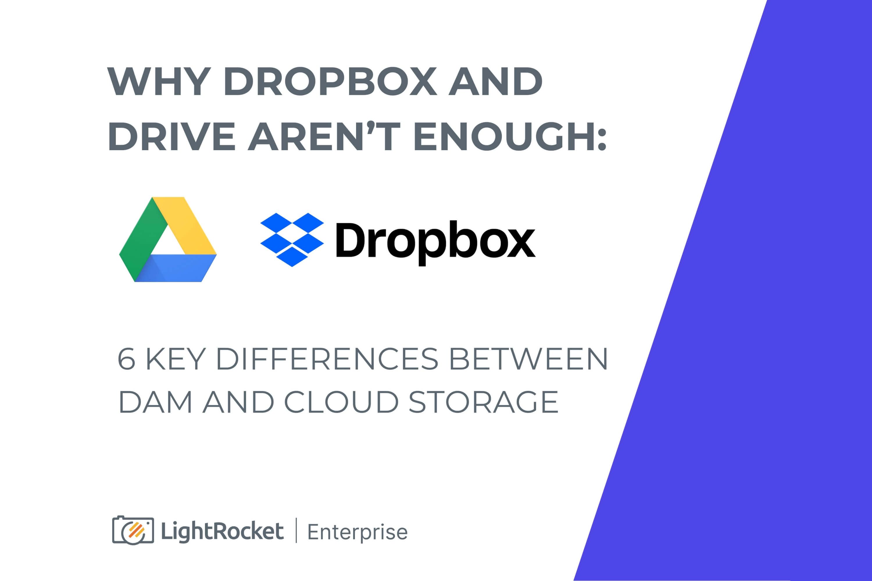 DAM vs Cloud Storage: Why Dropbox and Drive Aren’t Enough